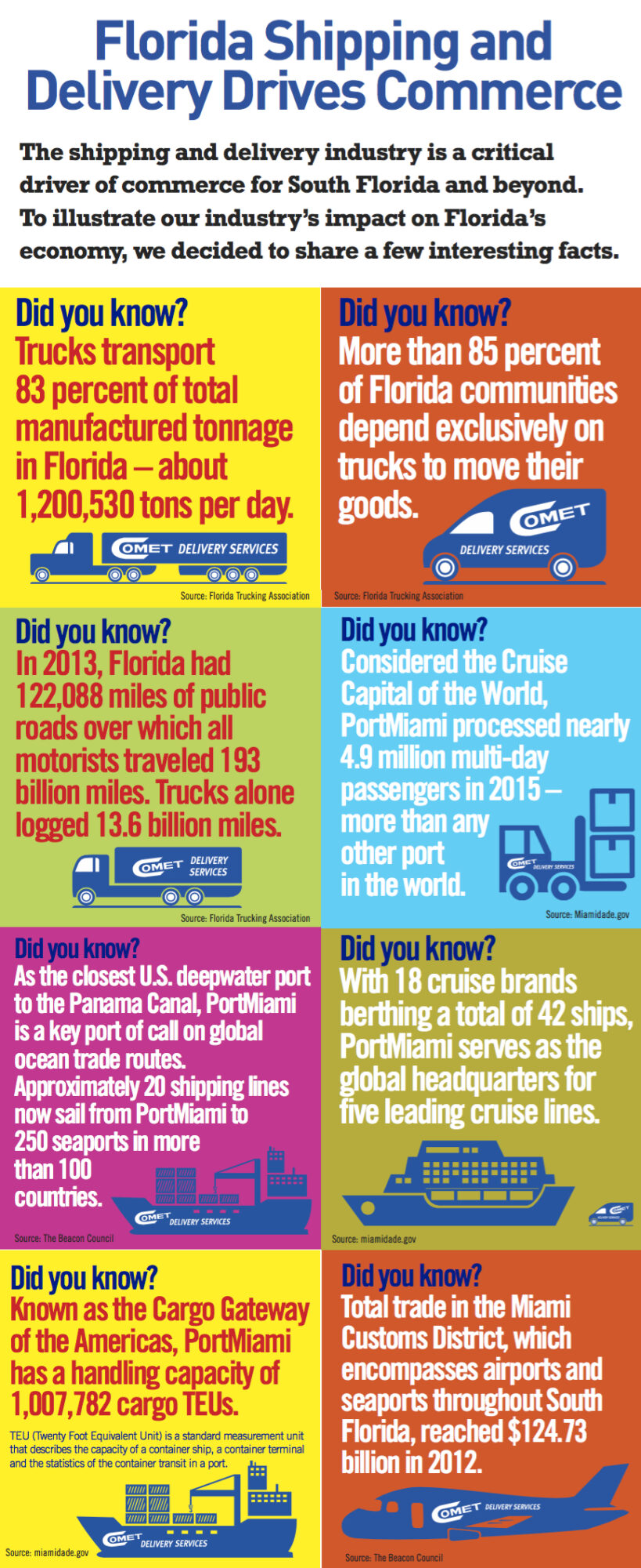 Florida Shipping and Delivery Drives Commerce • Comet Delivery Services